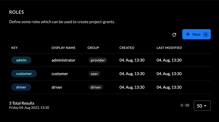 Zitadel Identity Infrastructure Simplified For You